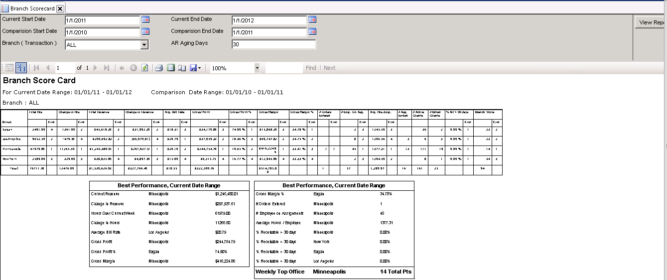 Standard Report - Branch Scorecard – Avionte Classic